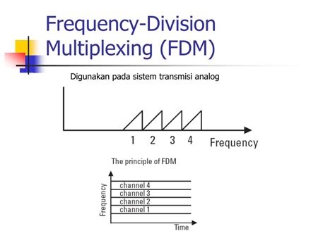 Ppt Multiplexer Powerpoint Presentation Free Download Id2080185