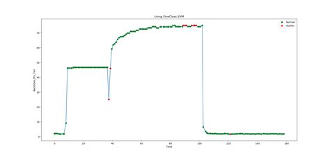 Python How To Plot Time Series Plots Of Different Products Together
