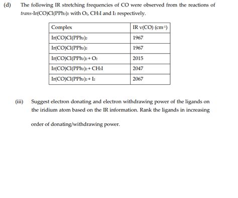 Solved D The Following Ir Stretching Frequencies Of Co