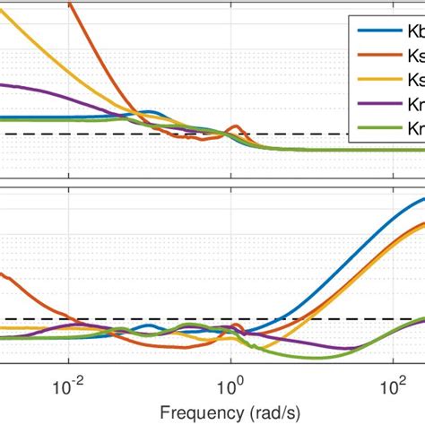 Fixed Block Vs Moving Block Download Scientific Diagram