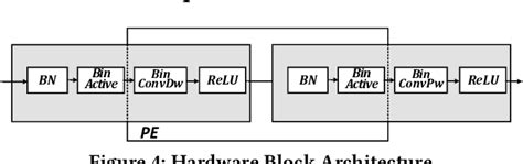 figure 1 from binarized depthwise separable neural network for object