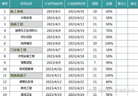 项目计划进度甘特图（自动作图），提高项目效率，轻松管理进度 知乎