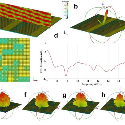 Pdf Coding Metamaterials Digital Metamaterials And Programming Metamaterials
