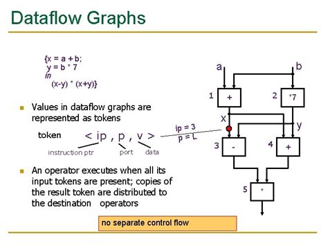 Computer Architecture Outoforder Execution Ii Prof Onur Mutlu
