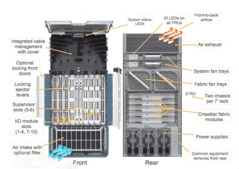 Cisco Nexus 7010 Vs Nexus 7710 We Know That Fiber Optic Cable And