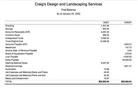 Trial Balance Without Group Totals · Issue 27131 · Frappeerpnext · Github