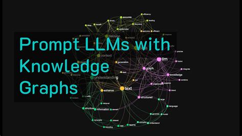 How To Prompt Llm With A Knowledge Graph Using Infranodus Youtube
