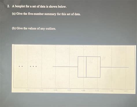 solved 2 a boxplot for a set of data is shown below a
