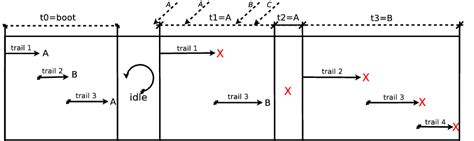 Overview Céu V030 Reference Manual