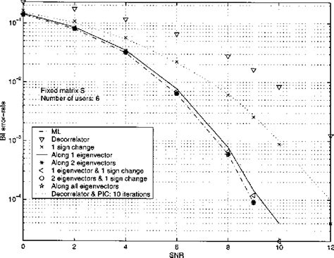 Figure 2 From The Slowest Descent Method And Its Application To