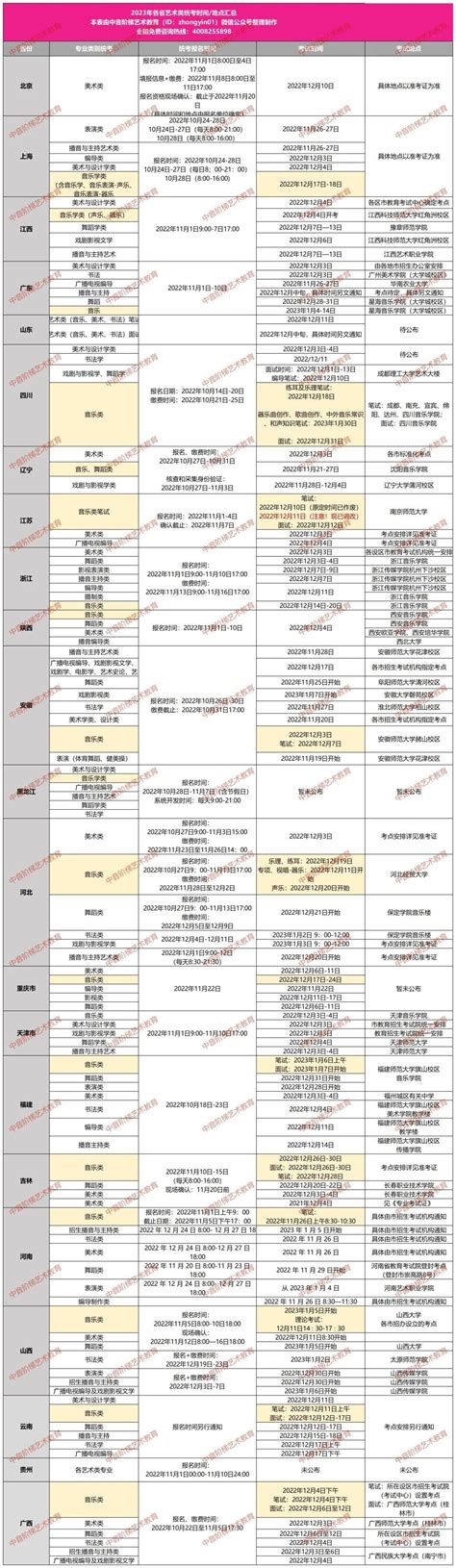 艺考生必看！30天提分逆袭，不说空话，上大招！ 知乎