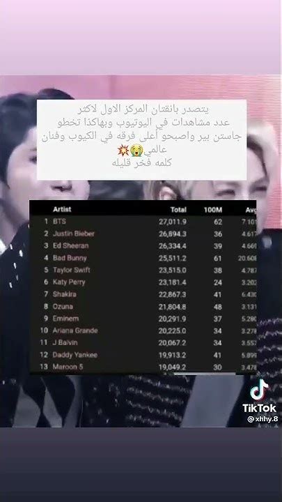 الانجازات ما تبي تخلص؟ 😭 Youtube