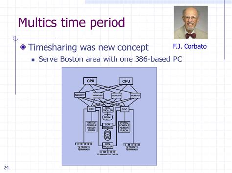 Ppt Access Control And Operating System Security Powerpoint Presentation Id2326787
