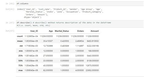Akshada V On Linkedin 🚀 Sales Analysis Project Using Python🎉 Im