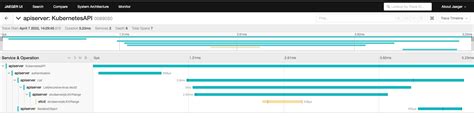 Kubernetes Api Server Tracing Beta Mengjiao S Blog