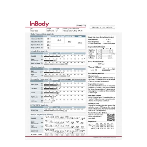 Inbody Scan Hiitnationau