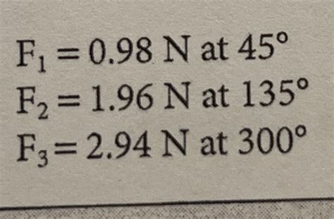 Solved F1 0 98n At 45°f2 1 96n At 135°f3 2 94n At 300°