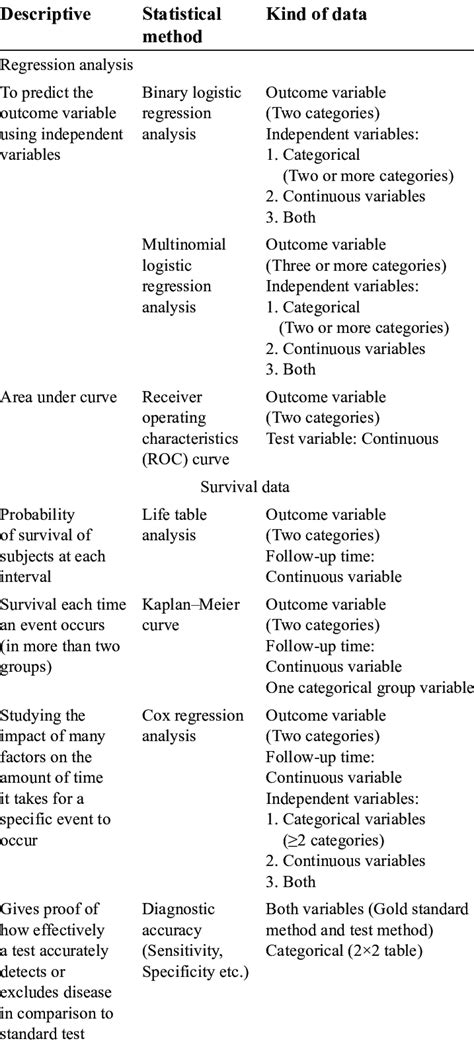 Semi Parametric And Non Parametric Methods 2 Download Scientific