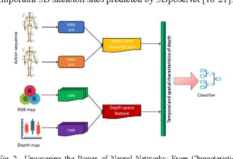 Figure 2 From Advanced Sports Performance Analysis Using Deep Learning