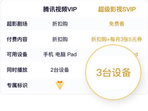 女子多台设备同时登录腾讯视频，账号直接被封tmt观察网