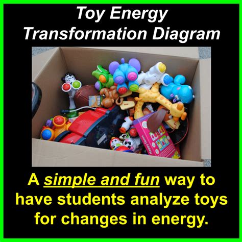 Energy Transformation Toy Diagram MS PS3 Made By Teachers