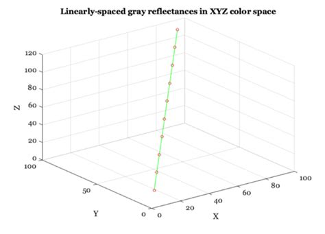 Color Metrics Tutorial Psych 221