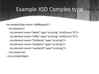 Jaxb Part 2 PPT
