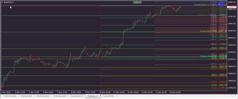 Fibonacci Trendlines Support Resistance And Pivot Point Indicators Mt4