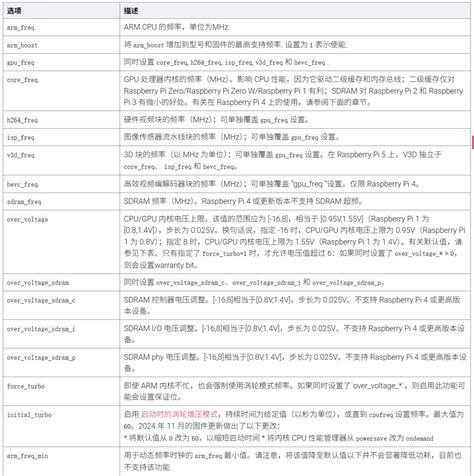 树莓派超全系列教程文档 35 树莓派超频必看 csdn博客