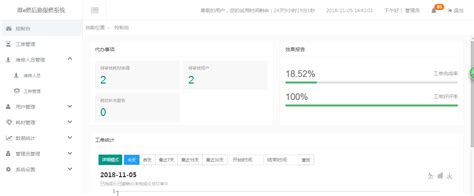 微e修微信报修系统后台管理端有哪些功能 微e修互联网 智能报修管理平台e cdlchd