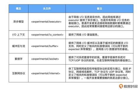 重大变更（一）：关于c26的十大猜想 知乎