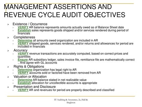 Ppt Chapter 9 Auditing The Revenue Cycle Powerpoint Presentation