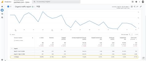 How To Do Mom And Yoy Comparison In Ga4 Packted
