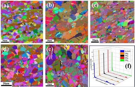 Euler Maps Of Bimodal Structural Target Under Explosions A As Built