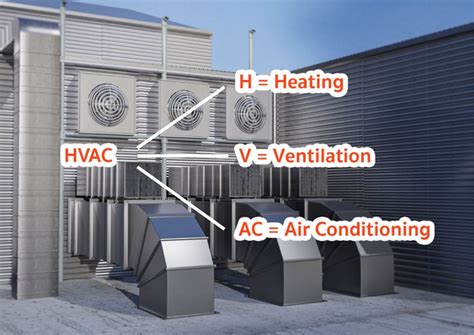 ระบบ Hvac คืออะไร หรือที่เรียกกันว่า ระบบปรับสภาวะอากาศ คือ ระบบความร้อน ความเย็น และการ
