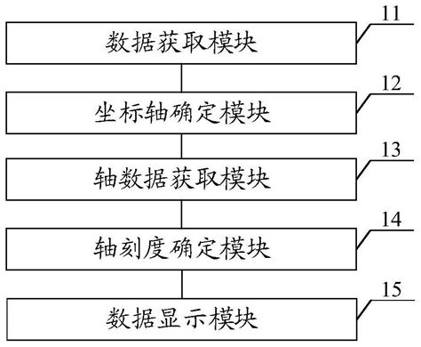 data display device method equipment and medium eureka patsnap