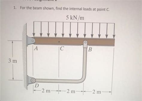 Solved 1 For The Beam Shown Find The Internal Loads At