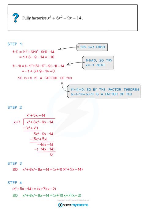 Factorisation 2 5 4 Ocr A Level Maths Pure Revision Notes 2018