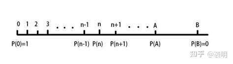 赌徒输光理论——为什么你炒股总是亏钱? 知乎 赌徒输光理论——为什么你炒股总是亏钱? 知乎