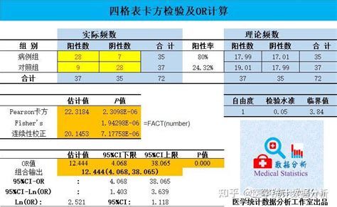 新年快乐 Excel四格表资料“卡方检验or计算筛检试验”工具分享 知乎