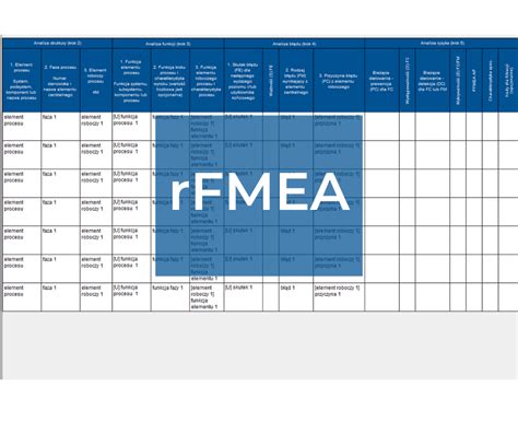 Reverse Fmea Trainings For Companies