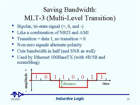 Baseband Signaling And Modulation Part Baseband Signaling