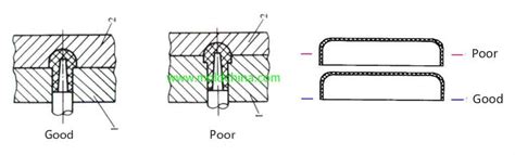 Parting Surface Parting Line Sositar