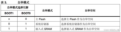 【单片机学习之旅】 1 3 stm32f407自举配置 stm32f407 boot csdn博客
