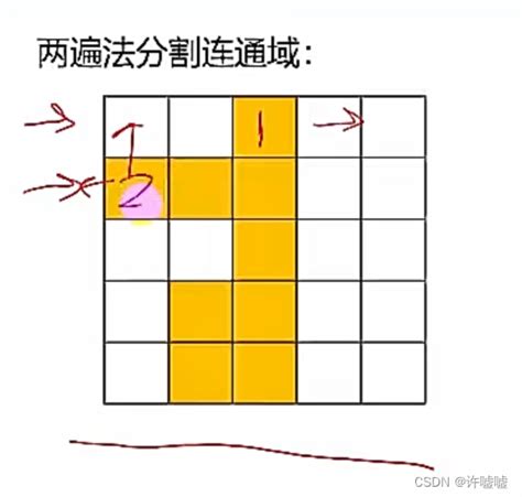Opencv35 连通域分析四邻域 Csdn博客