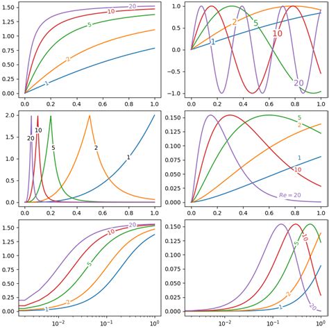 Matplotlib Label Lines On Pypi Libraries Io Security