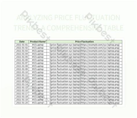 Analyzing Price Fluctuation Trends A Comprehensive Table Excel Template Free Download Pikbest