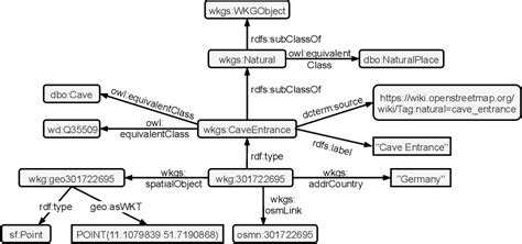 Worldkg A World Scale Geographic Knowledge Graph