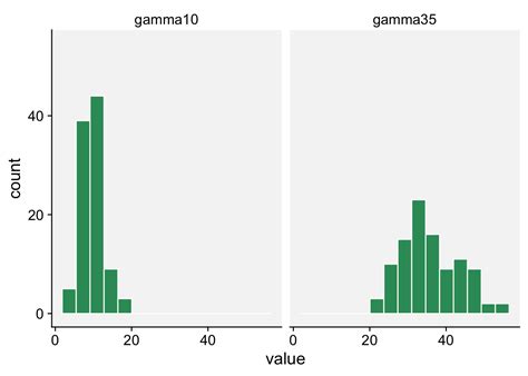 2 Disease Variables