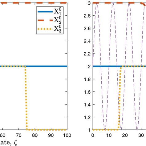 Different Initial Conditions For Burgers Equation Left Input Signal Download Scientific